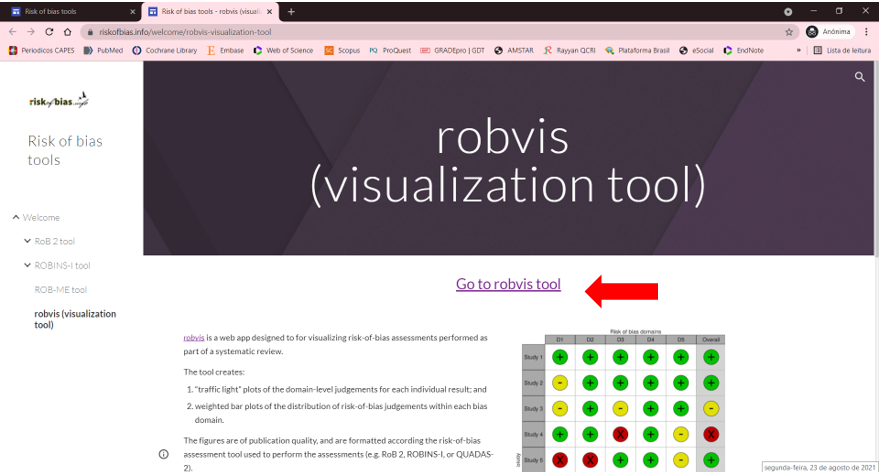 RISCO DE VIÉS EM REVISÕES SISTEMÁTICAS: GUIA PRÁTICO (COBE/UFSC)
